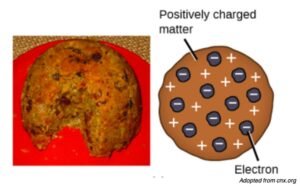 Thomson Atomic model: Definition, Experiments, & Limitation