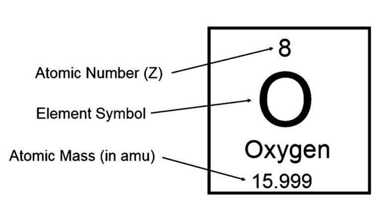 What is Atomic Mass? How to Find Atomic Mass? Definition